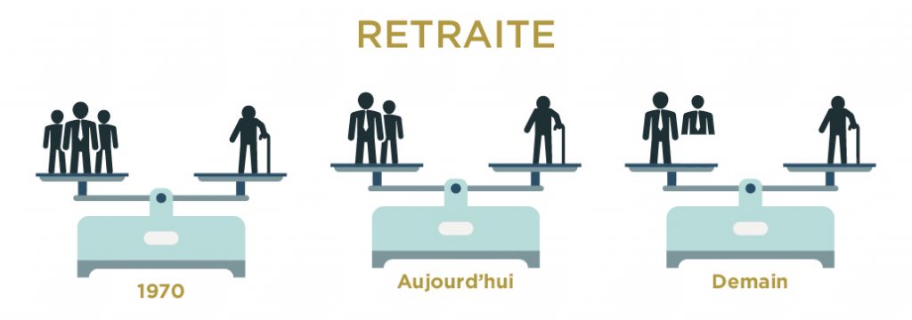 Préparation de la Retraite - Conseil patrimonial sur mesure